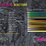 Marquis, Mecke & Mandelin Reagent Test Kit - WIM Scientific Laboratories